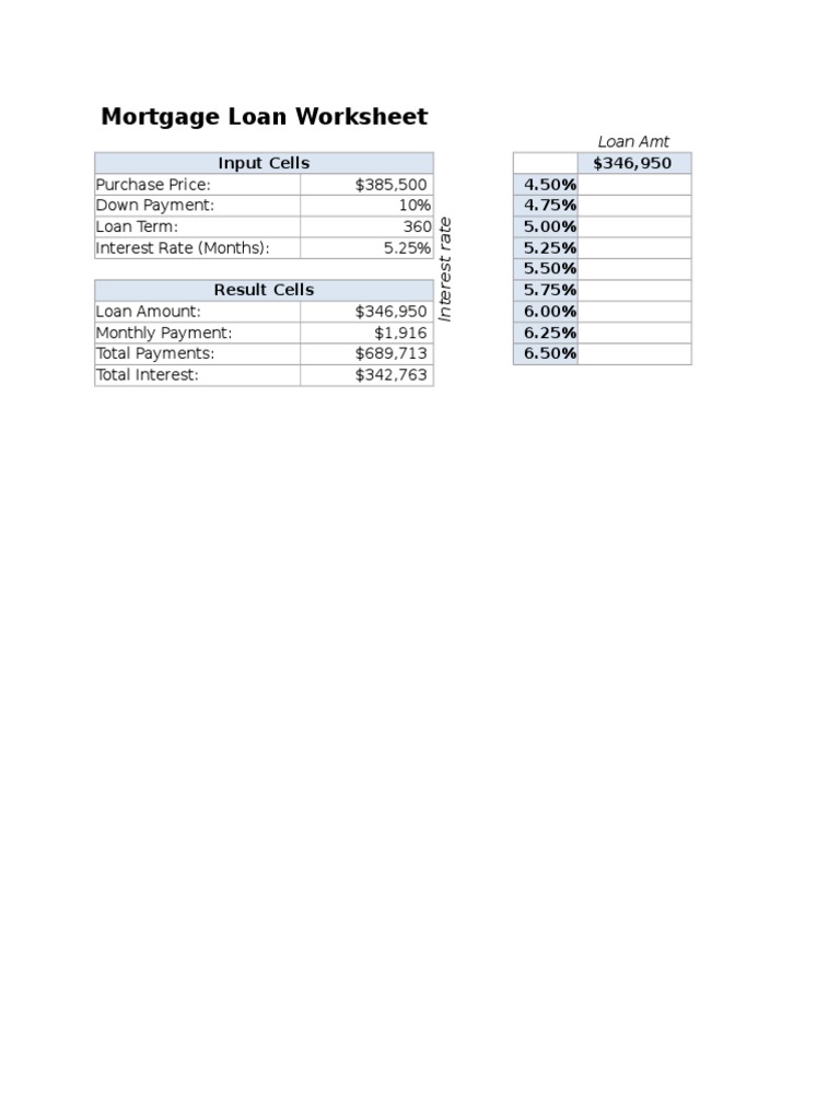 Mortgage Loan Data Table | PDF | Career & Growth | Business