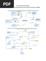 Contoh Flowchart Dan DFD Level 0 Dan 1 | PDF