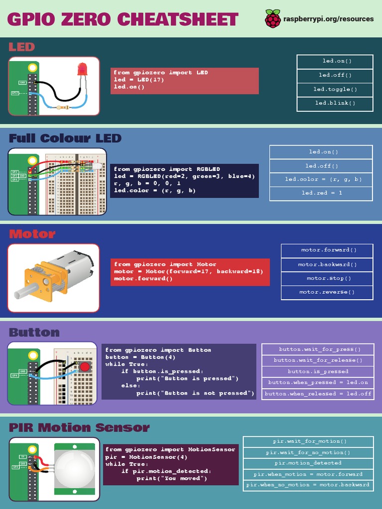 GPIO Zero Cheatsheet PDF | PDF | Computing And Information Technology