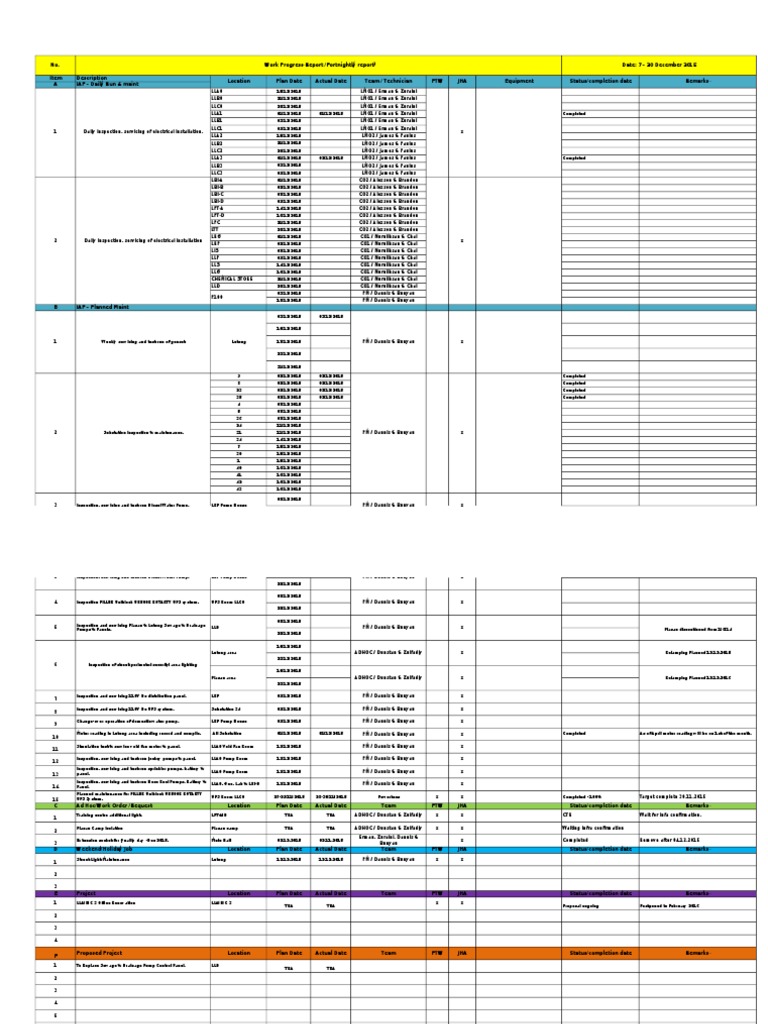 HVAC Service Progress Report | PDF | Hydrology | Building Engineering
