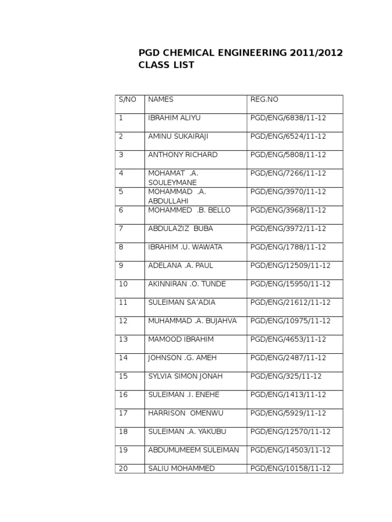 PGD Chemical Engineering 2011/12 Class List | PDF