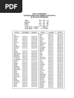 Zona UTM Indonesia (Peta Zone Universal Transverse Mercator) | PDF