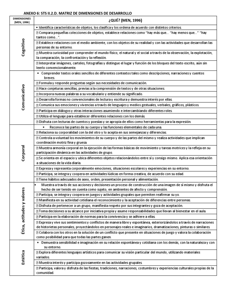 Matriz de Dimensiones de Desarrollo | PDF | Toma de decisiones ...
