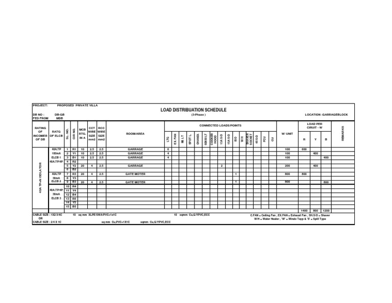 Load Distribuation Schedule | PDF | Manufactured Goods