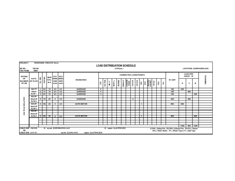 Load Distribuation Schedule | PDF | Manufactured Goods | Electrical ...