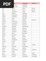 Word Building List | PDF | Adjective | Adverb