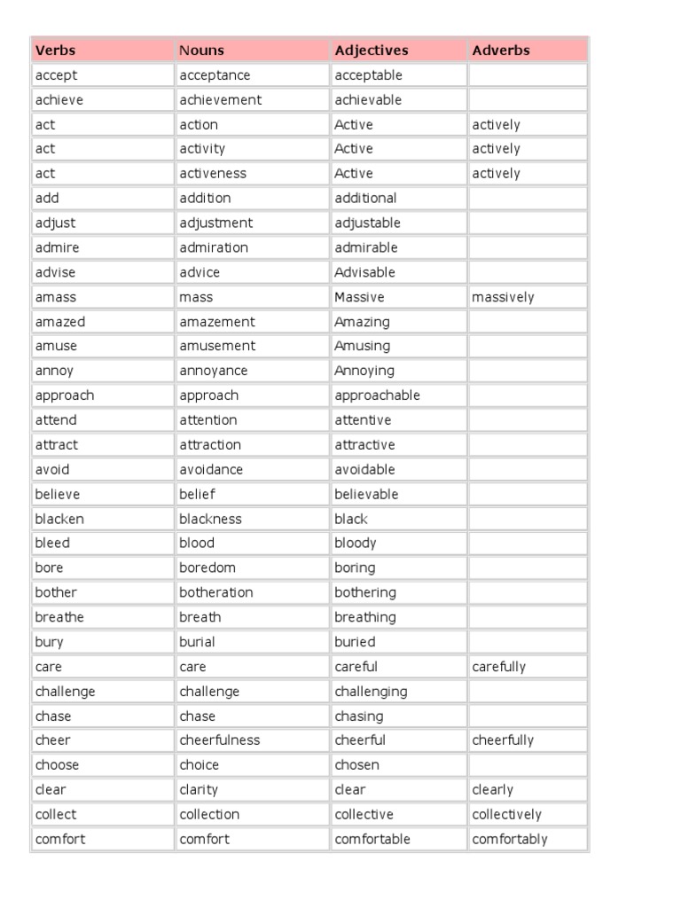 V-n-adj-adv | Onomastics | Language Mechanics