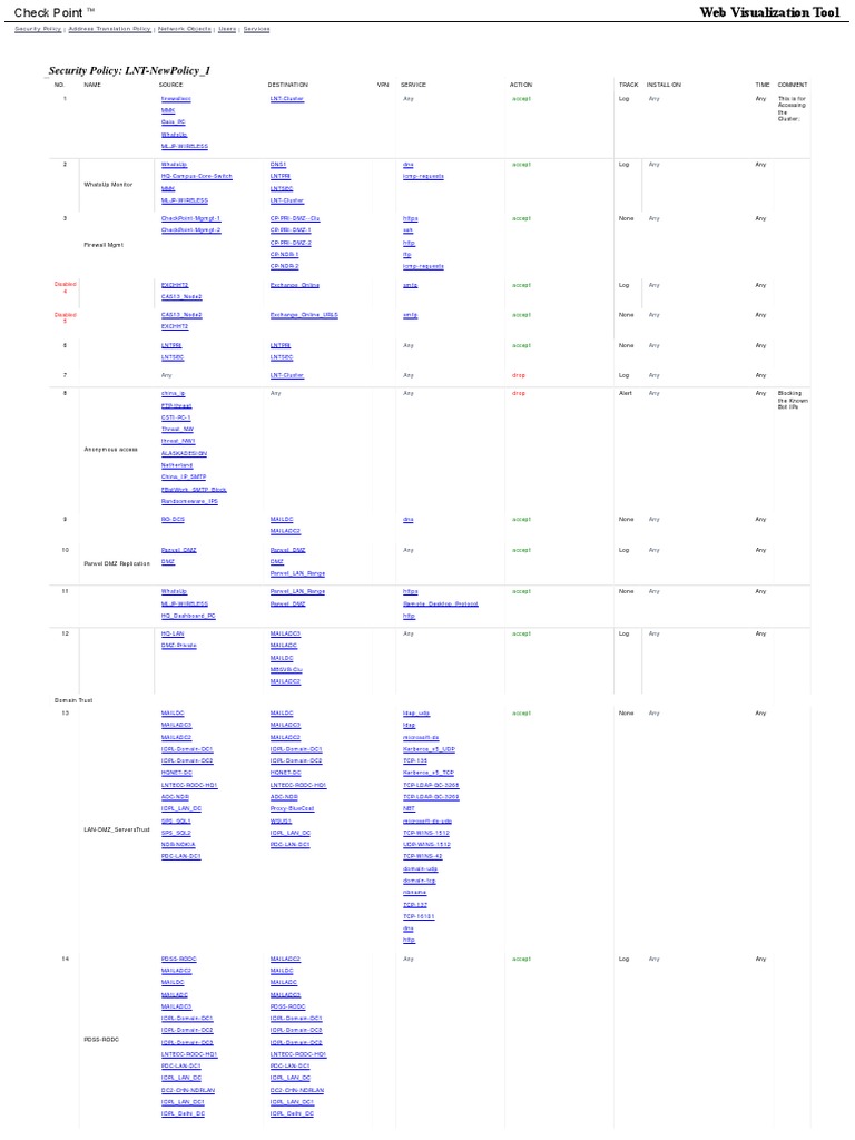 Check Point Web Visualization Tool | PDF