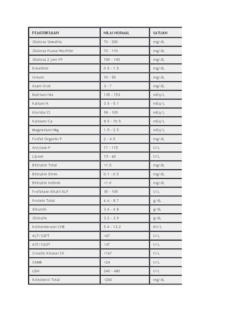 Normal Lab Test Reference Ranges and Units | PDF