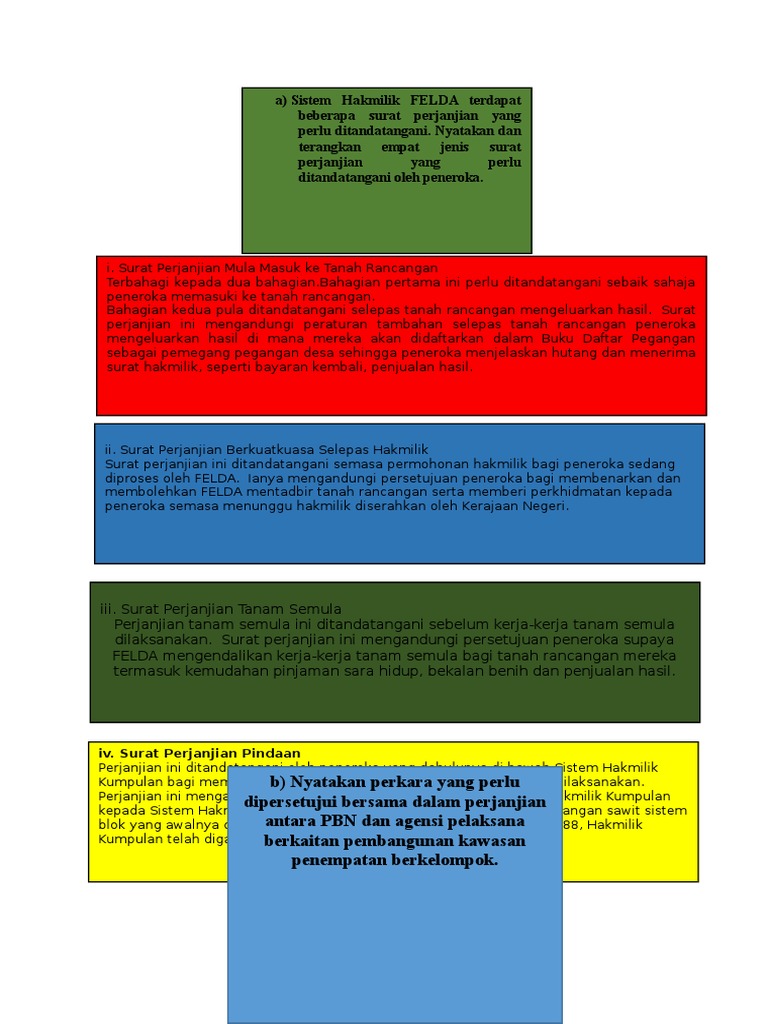 Sistem Hakmilik FELDA Terdapat Beberapa Surat Perj | PDF