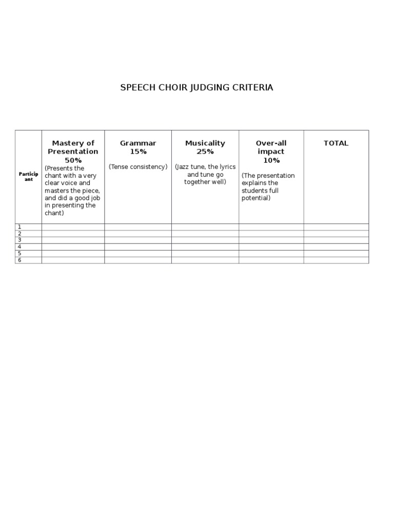 Speech Choir Judging Criteria | PDF | Linguistics | Grammar