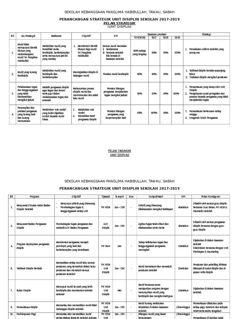 Pelan Strategik, Taktikal & Operasi Unit Disiplin 2017 | PDF