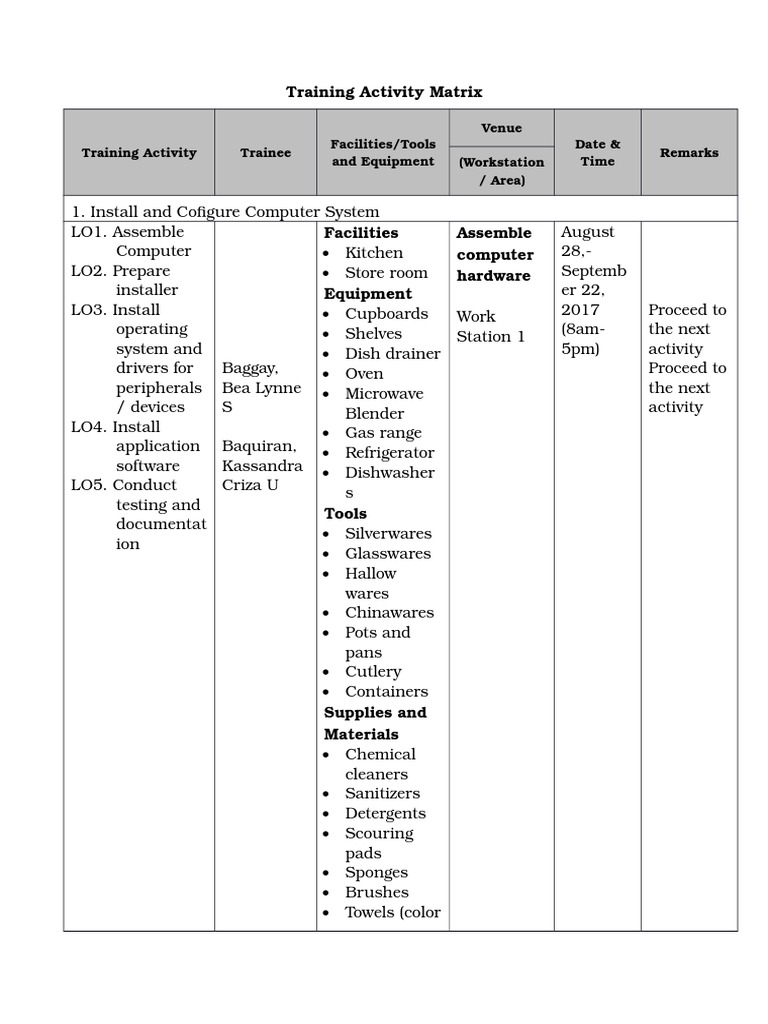 Training Activity Matrix | PDF | Dishwasher | Kitchen