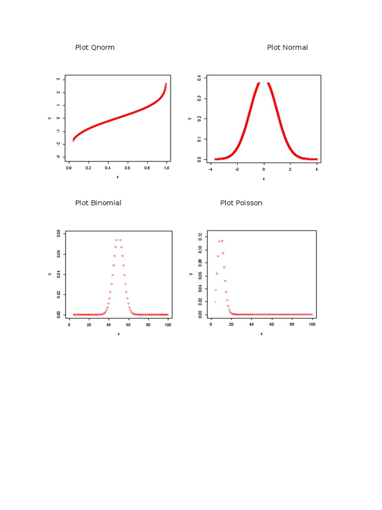 Plot Qnorm Plot Normal | PDF | Number Theory | Scientific Modeling