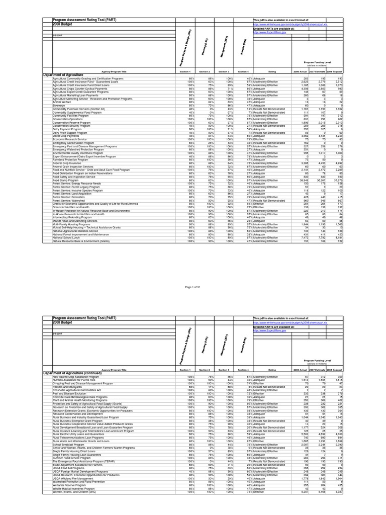 Program Assessment Rating Tool (PART) 2008 Budget: This PDF Is Also ...