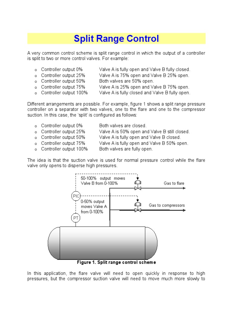 Split Range Control | PDF | Valve | Control System
