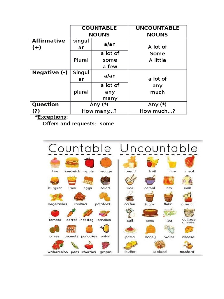 Countable Vs Uncountable | PDF