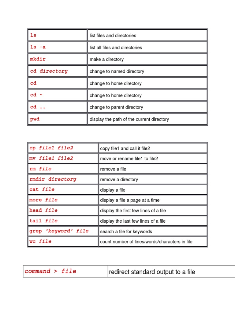 Basic Linux Commands for Navigating, Viewing and Manipulating Files ...