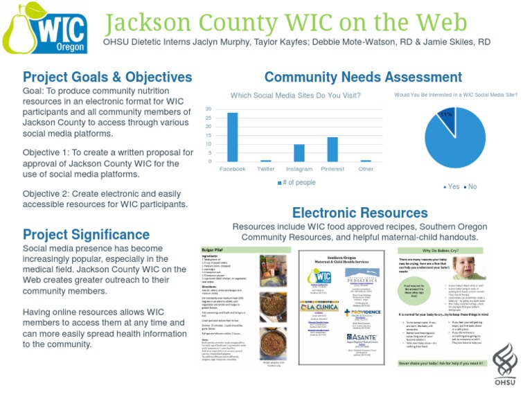 Wic Poster Presentation | PDF