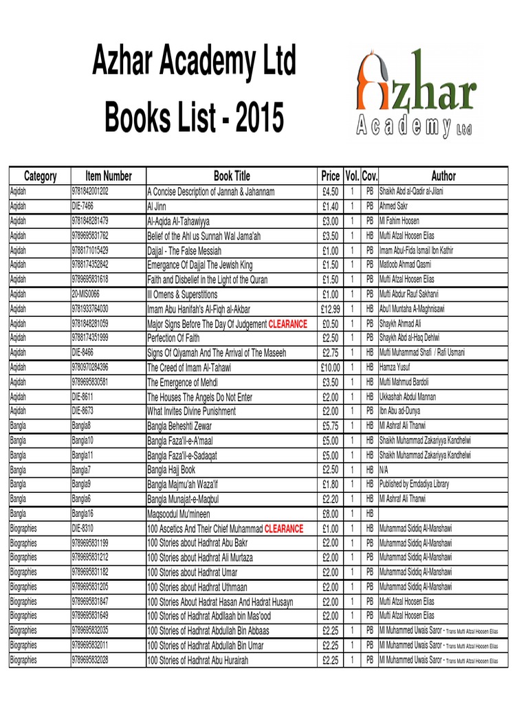 Azhar Catalogue | PDF