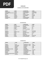IV Compatibility Chart | PDF | Norepinephrine | World Health Organization
