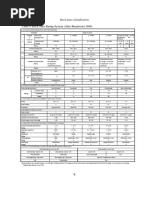 Contoh Template Boring Log Via - Ms Excel | PDF | Physical Sciences ...
