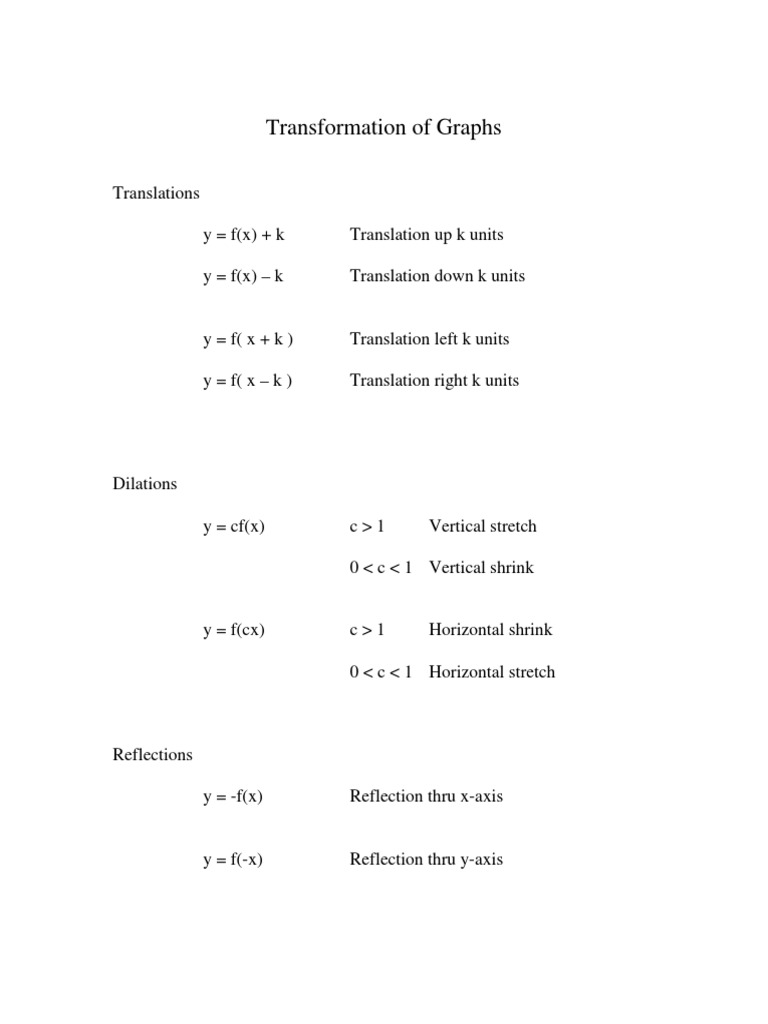 Graphing Transformations | PDF