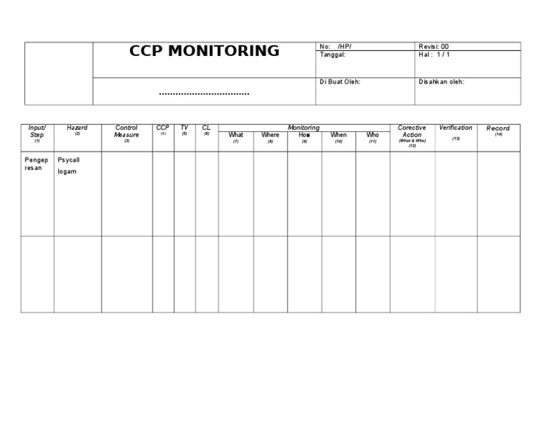 Form CCP Monitoring | PDF