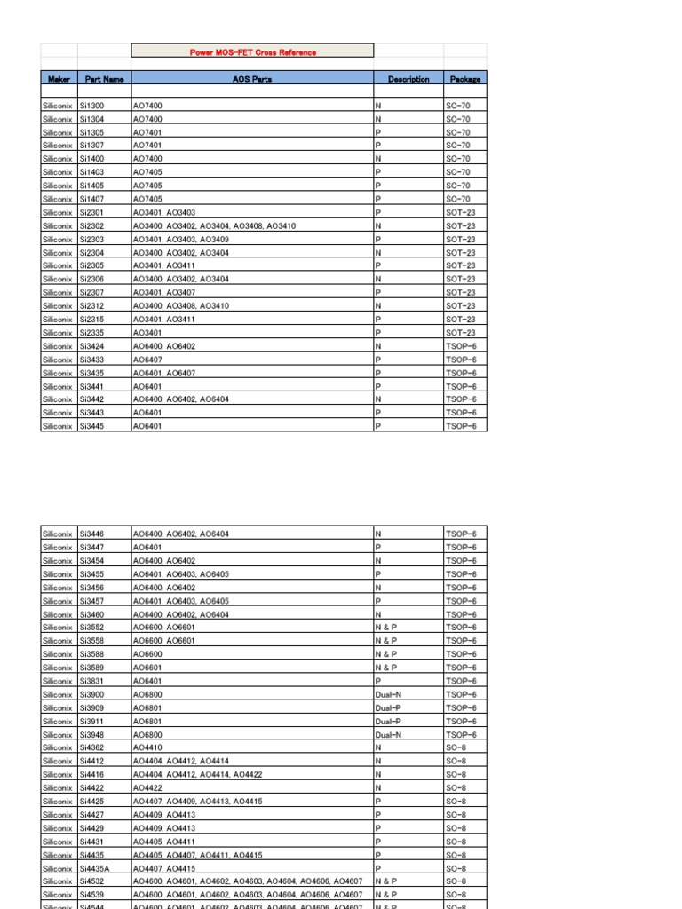 Power Mosfet Cross Reference | PDF | Equipo eléctrico | Electrónica de ...