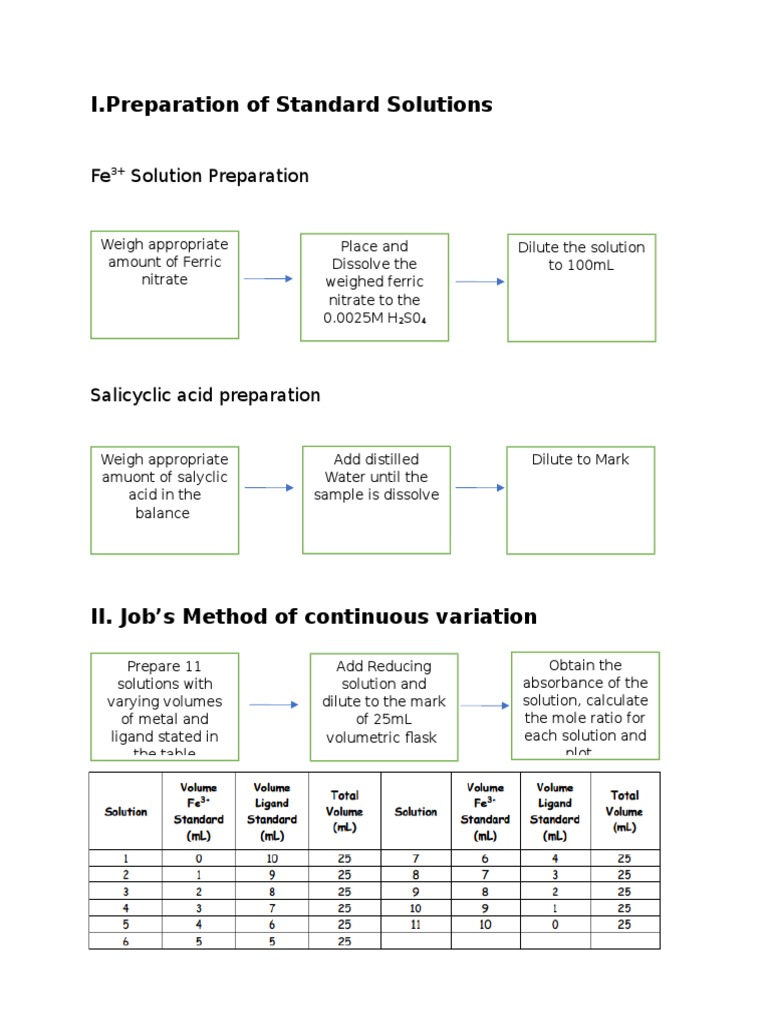 I.Preparation of Standard Solutions | PDF