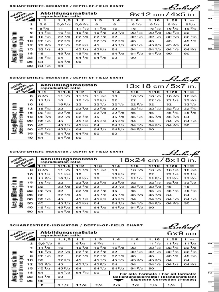 Depth of Field Chart | Photography Equipment | Optics