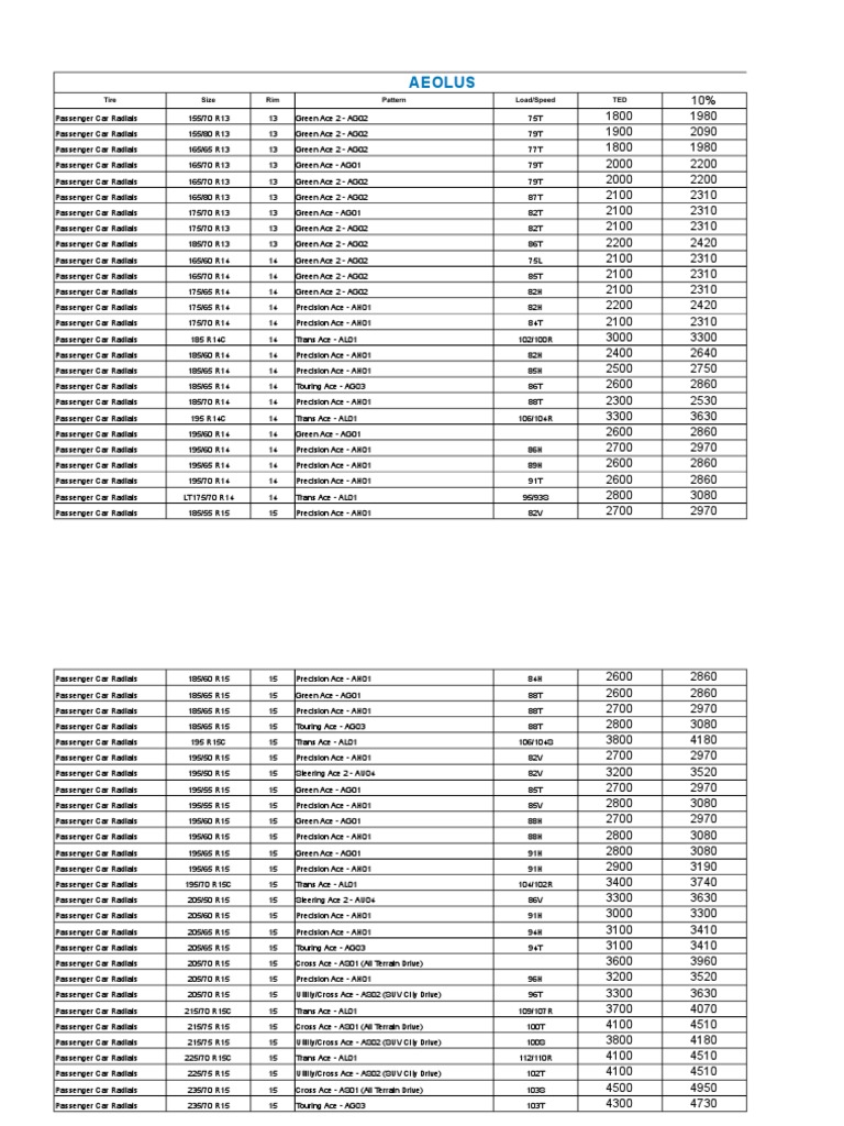 Tire Price List | PDF | Tire | Vehicles
