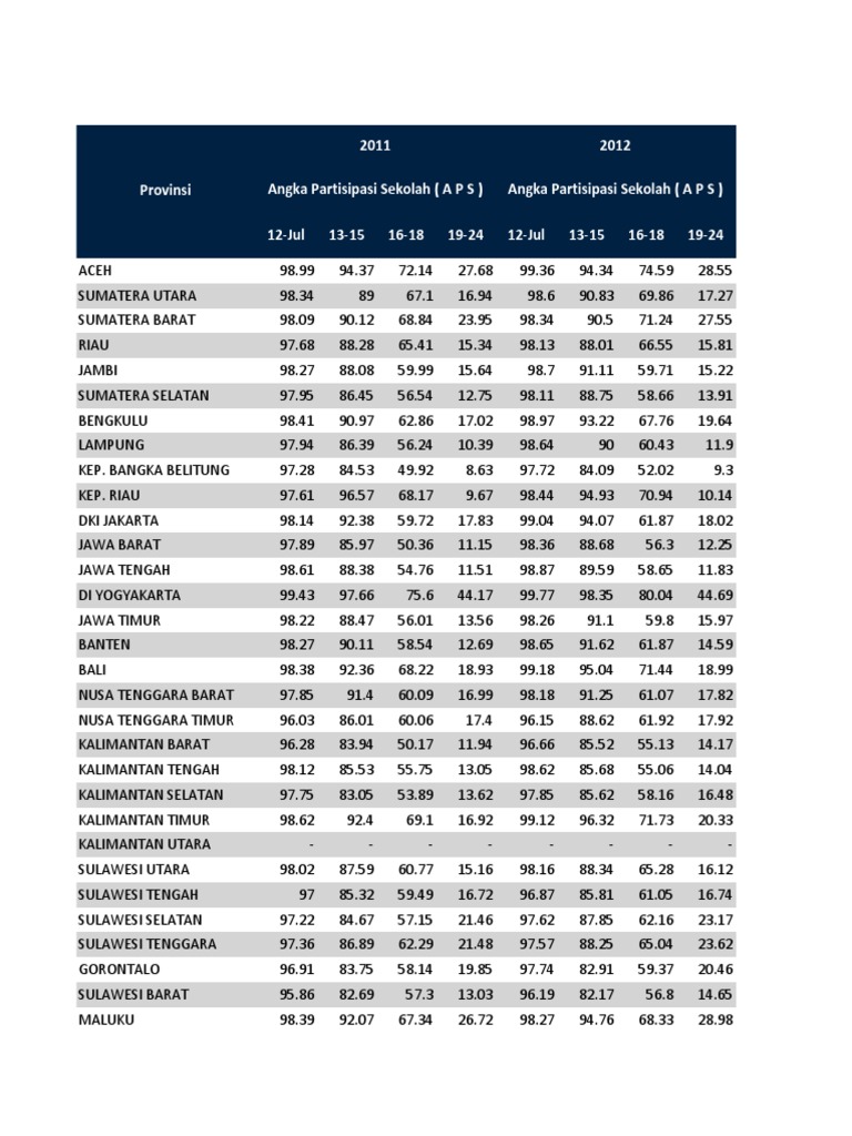 BPS File Format and School Participation Data | PDF
