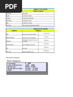 Bund Wall Inspection Checklist | PDF | Environmental Technology ...