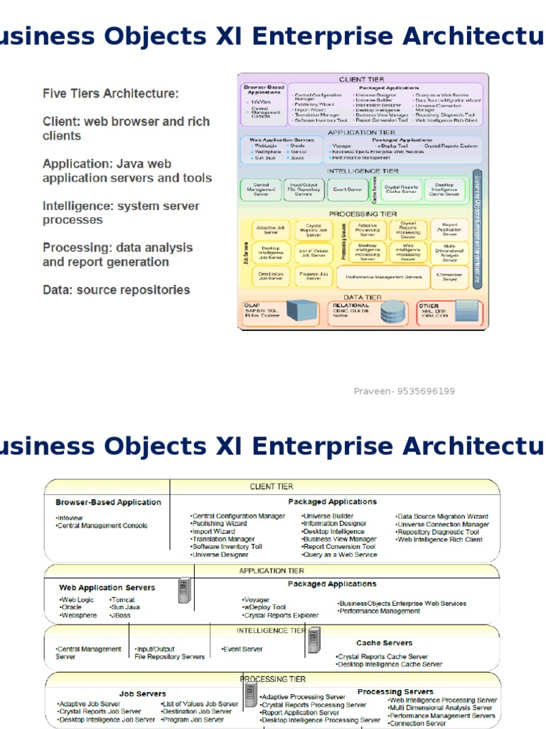Business Objects XI Enterprise Architecture: Praveen-9535696199 | PDF