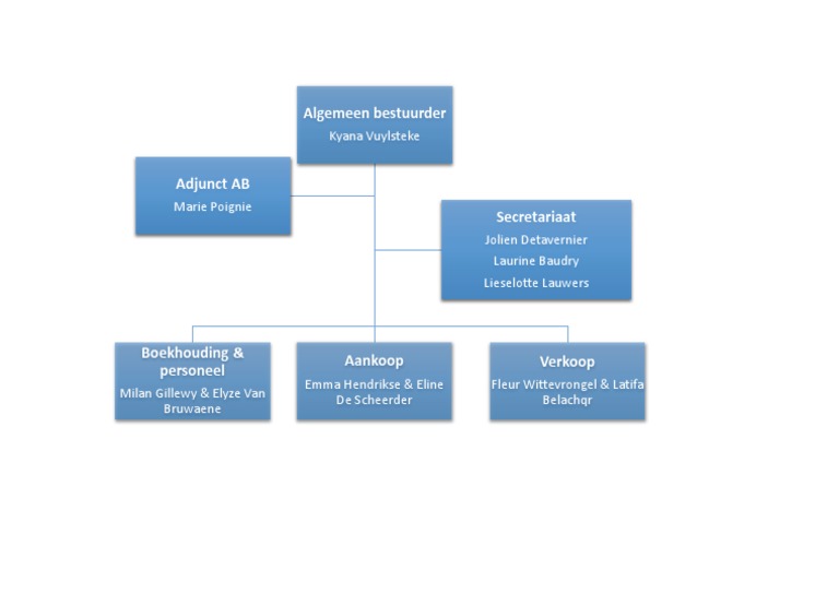 Organogram Easy Clean | PDF
