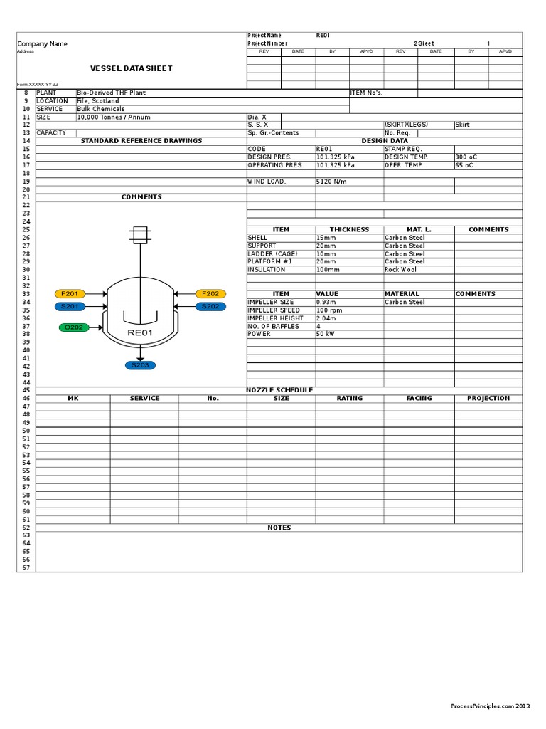 Spec Sheet Reactor | Chemistry | Materials