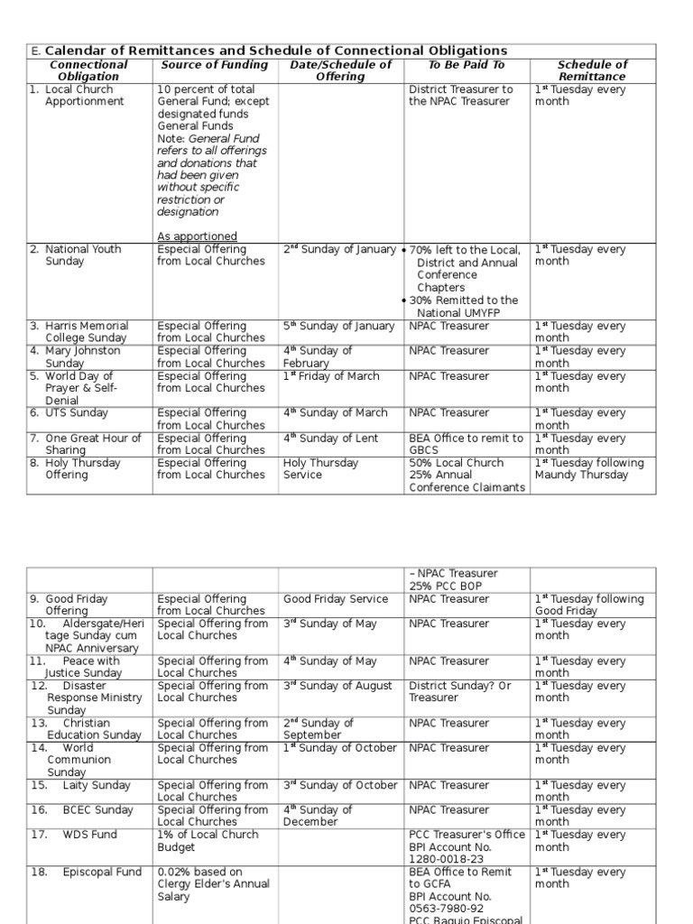 Calendar of Church Obligations | PDF | Religious Behaviour And ...