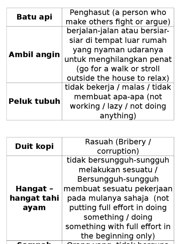 Peribahasa Untuk Berusaha Bersungguh Sungguh