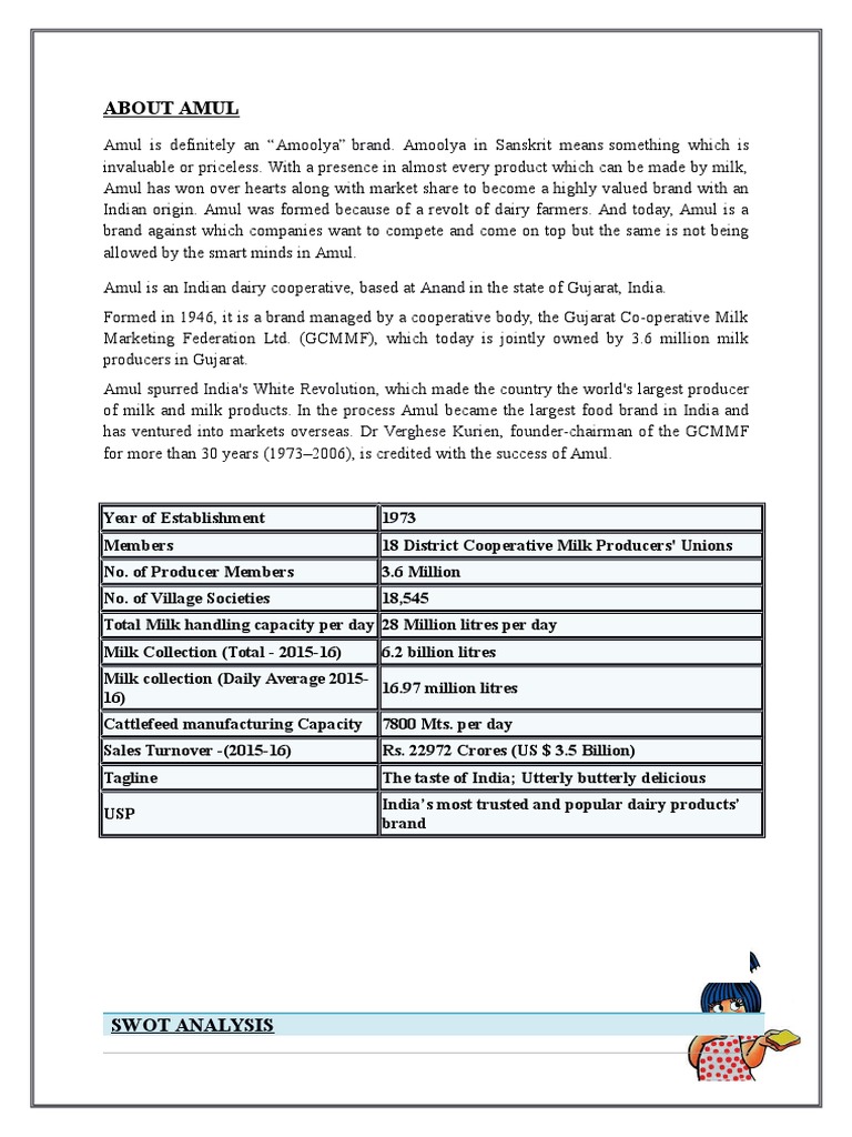 Amul Final | PDF | Dairy | Milk