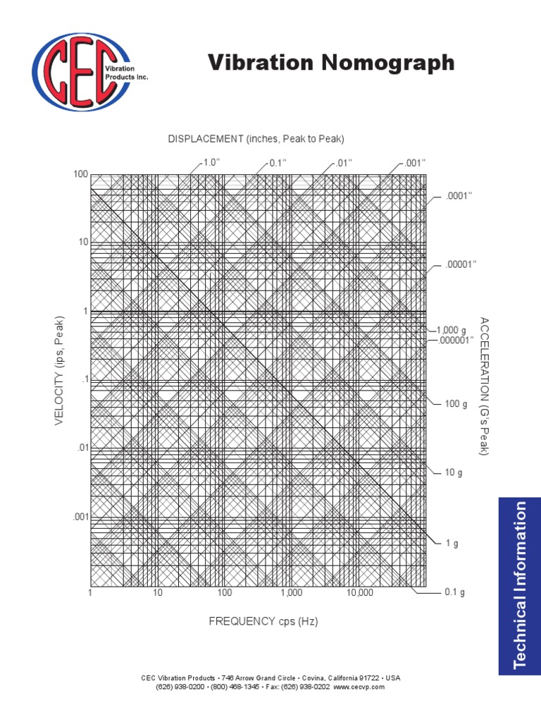 Nomograph Rev.13191 | Download Free PDF | Amplitude | Frequency