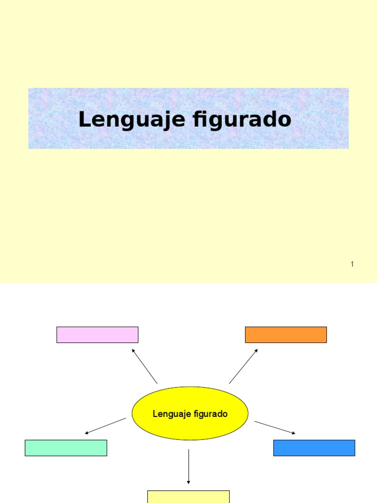 Lenguaje Figurado