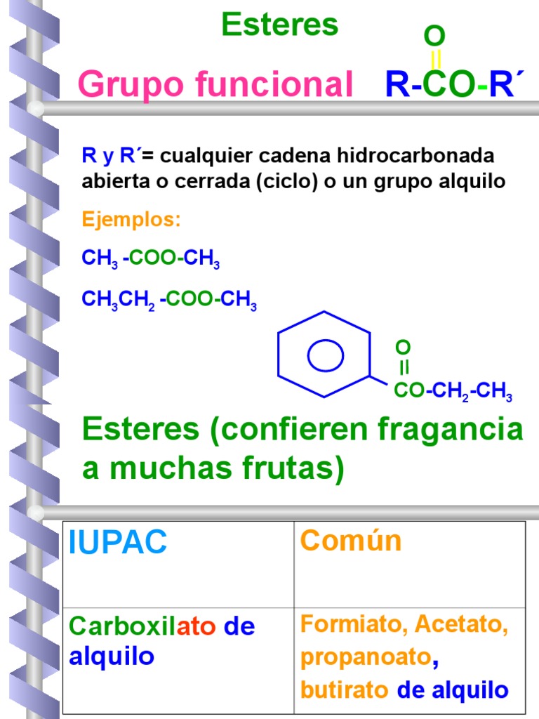 Esteres | PDF | Cocina, comidas y vino | Ciencia y matemáticas