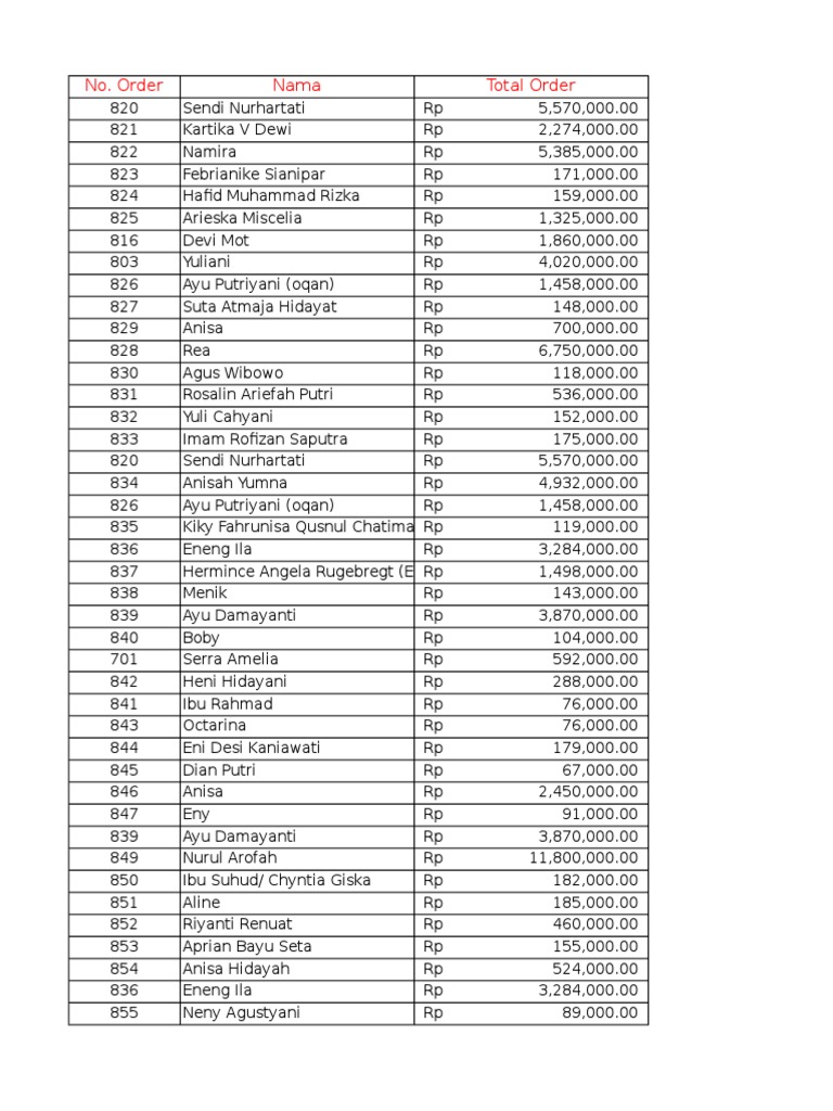 Data Transaksi | PDF