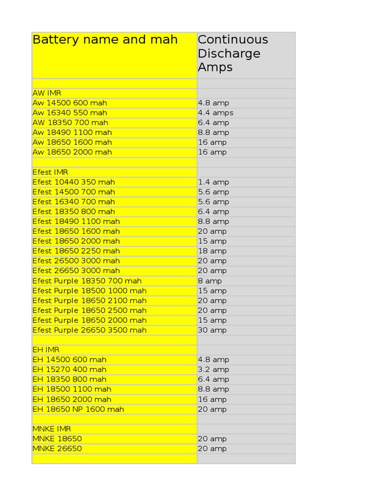 Battery Capacity and Discharge Chart | PDF | Science & Mathematics