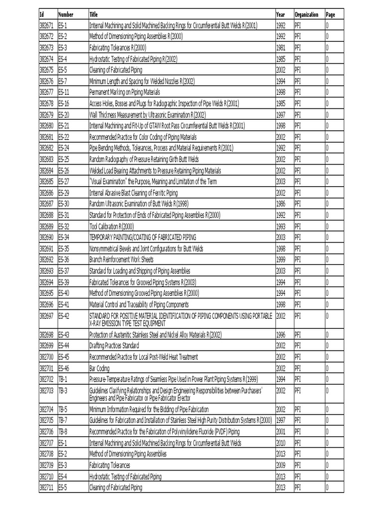 Piping Fabrication Institute Standards and Technical Bulletins | PDF ...