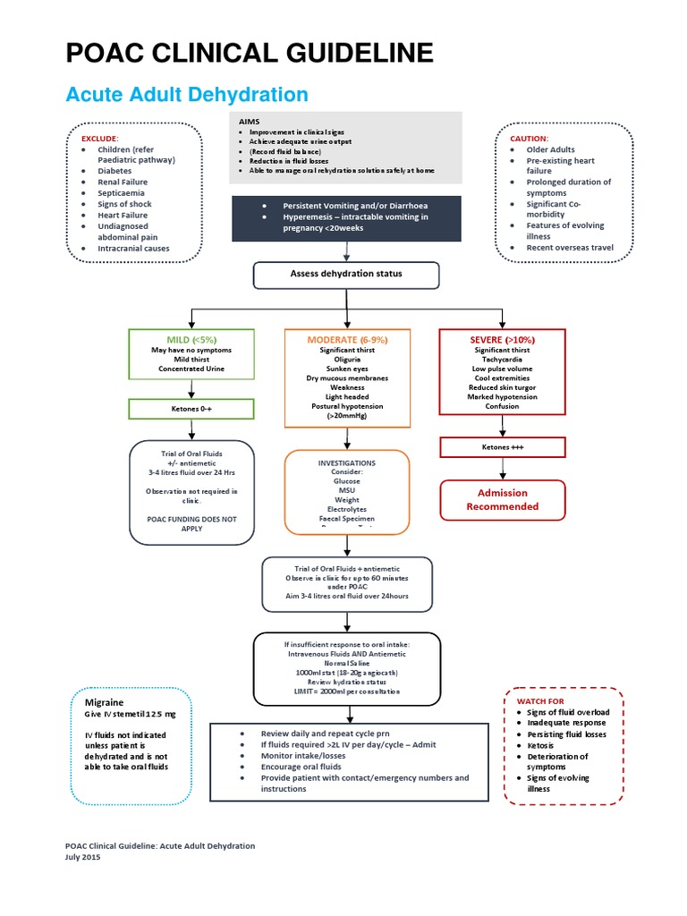 Adult Dehydration Guideline July 2015 | PDF