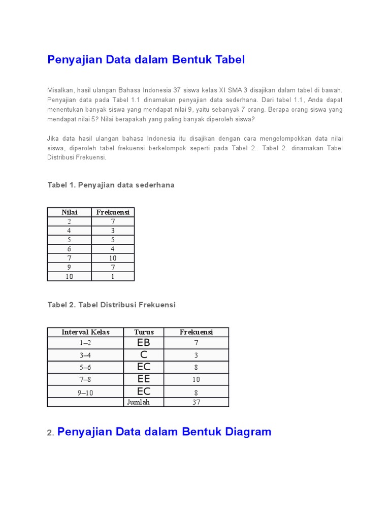 Penyajian Data Dalam Bentuk Tabel | PDF | Metode & Bahan Ajar