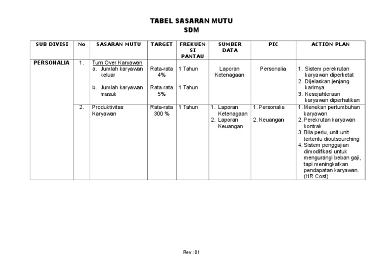 Tabel Sasaran Mutu Personalia | PDF