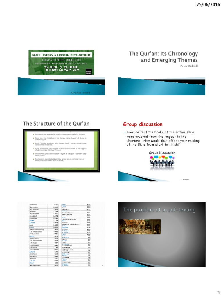 Quran Chronology Themes | PDF | Quran | Islam